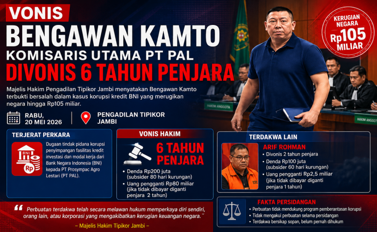 Korupsi Kredit BNI Rp105 Miliar, Komisaris Utama PT PAL Bengawan Kamto ...